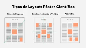 Banner acadêmico: como fazer e modelos de um pôster científico prontos